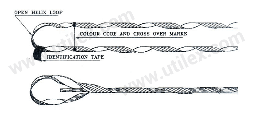 Manufacturers,Suppliers,Helical Fittings,Hellically Grip Dead End,Dead ...